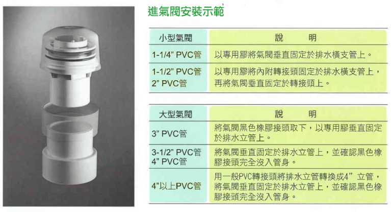 FloPlast A1級智能吸氣閥產品介紹 – 北名實業