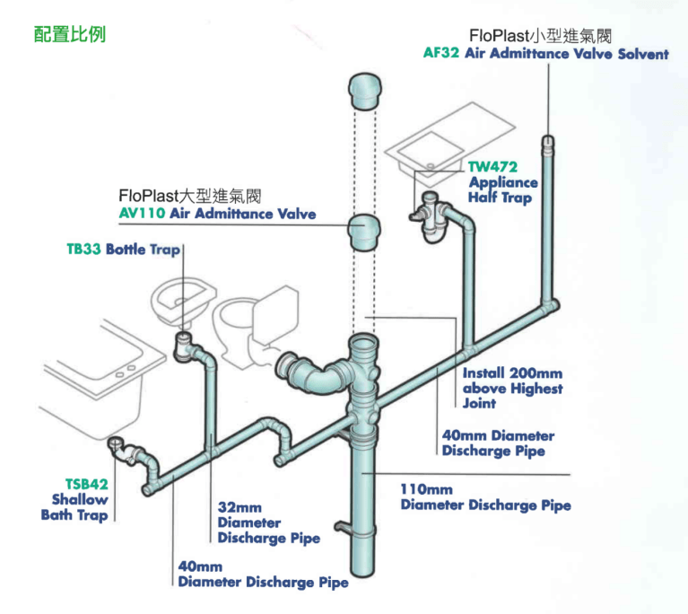 FloPlast A1級智能吸氣閥產品介紹 – 北名實業