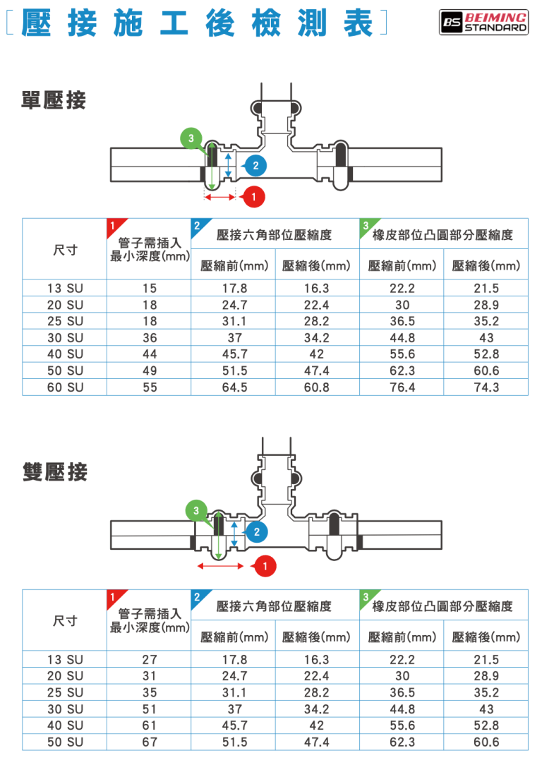 不鏽鋼壓接接頭施工流程與檢測標準-BEIMING STANDARD – 北名實業